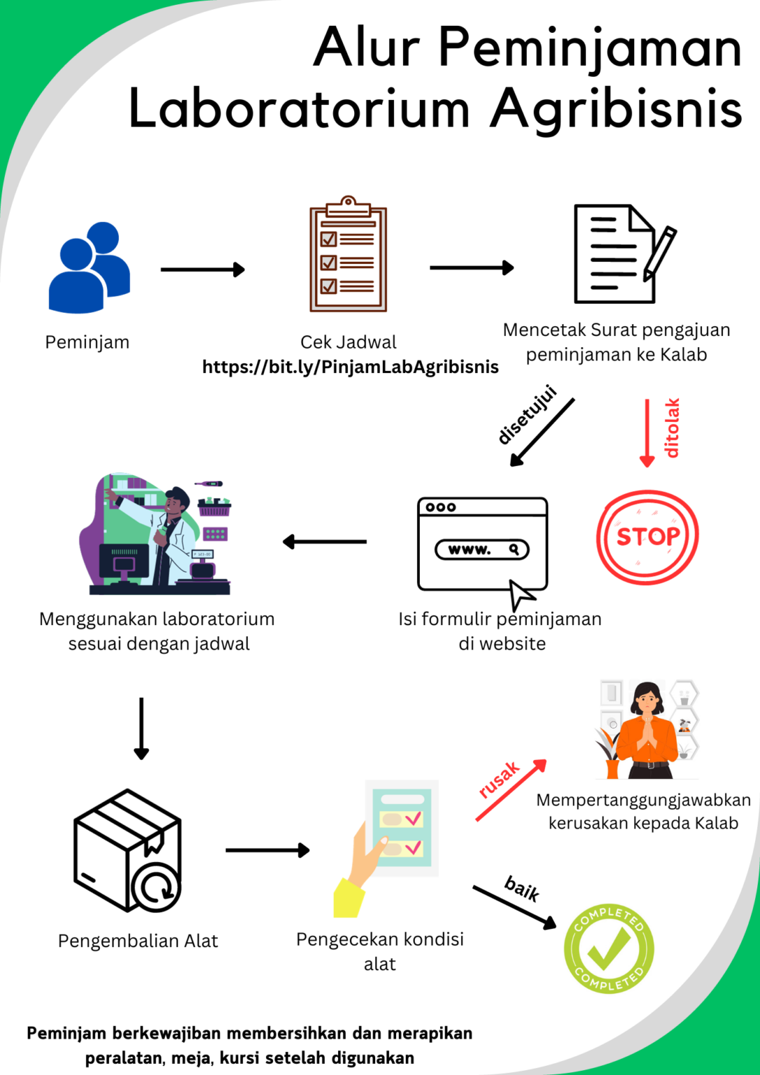 Formulir Peminjaman Alat dan Ruangan Laboratorium Agribisnis – AGRIBISNIS